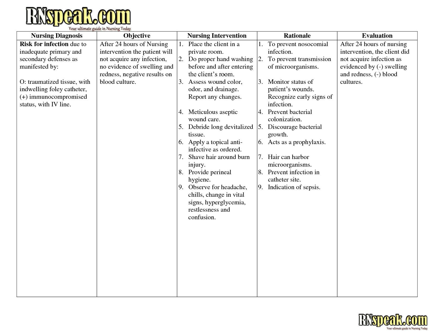 Nanda Nursing Diagnosis Uti MedicineBTG